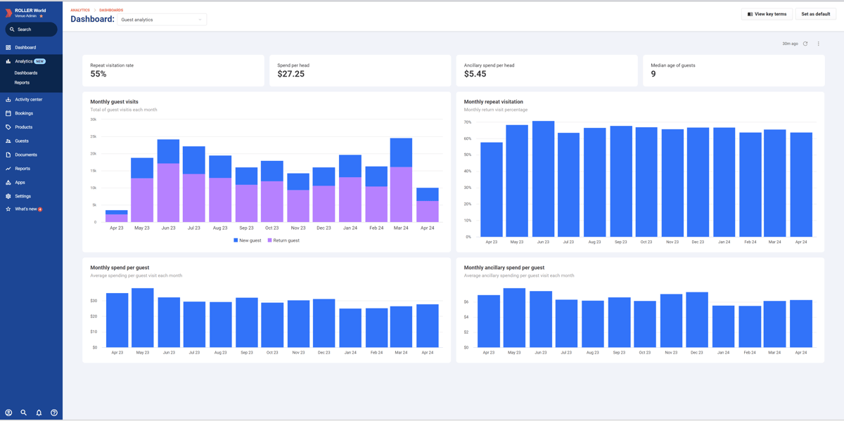 Unlock the Marketing Power of Analytics | ROLLER